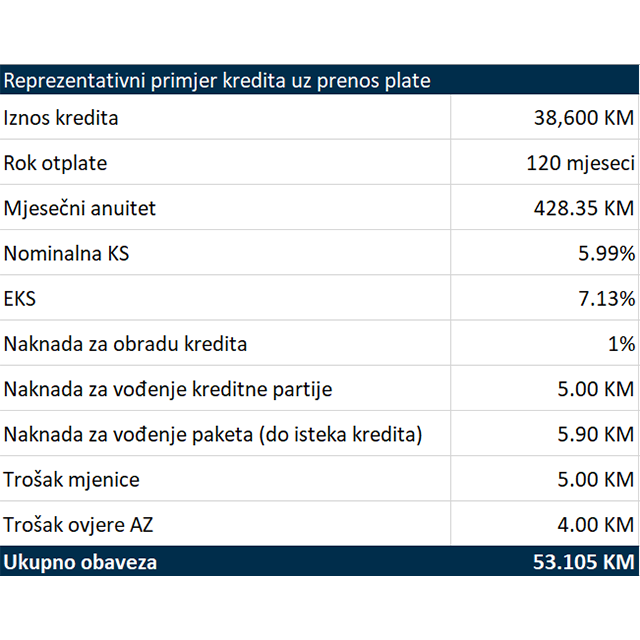Addiko peugeot finansiranje TUZLA - Addiko Bank Sarajevo